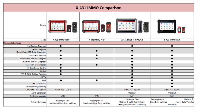 Launch X431 IMMO Plus Auto Tools SA