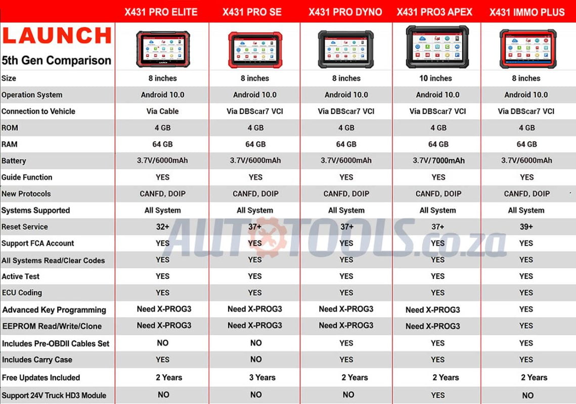 Launch X431 PRO (V5.0) Dyno Bi-Directional Scanner with ECU Coding